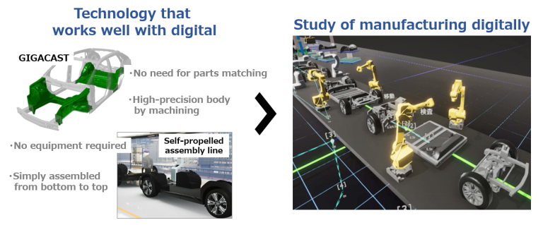 Toyota unveils new technology that will change the future of cars ...