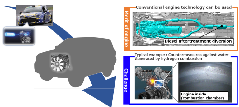 Toyota unveils new technology that will change the future of cars ...
