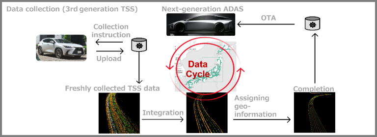 Toyota unveils new technology that will change the future of cars ...