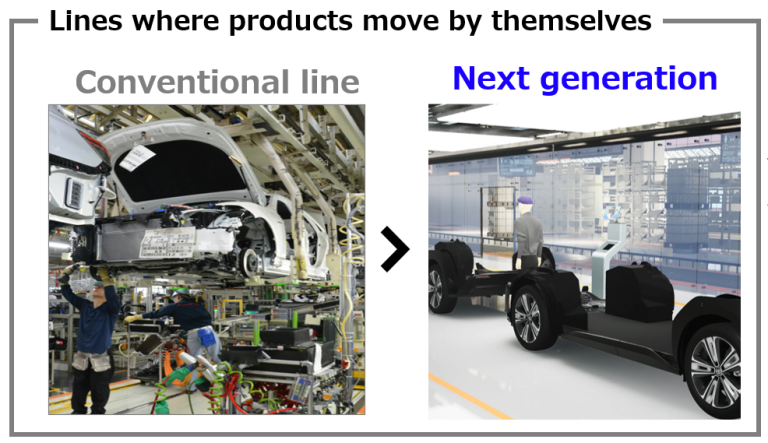 Toyota unveils new technology that will change the future of cars ...