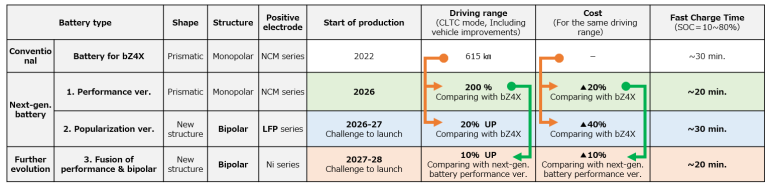 Toyota unveils new technology that will change the future of cars ...