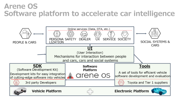 Toyota unveils new technology that will change the future of cars ...
